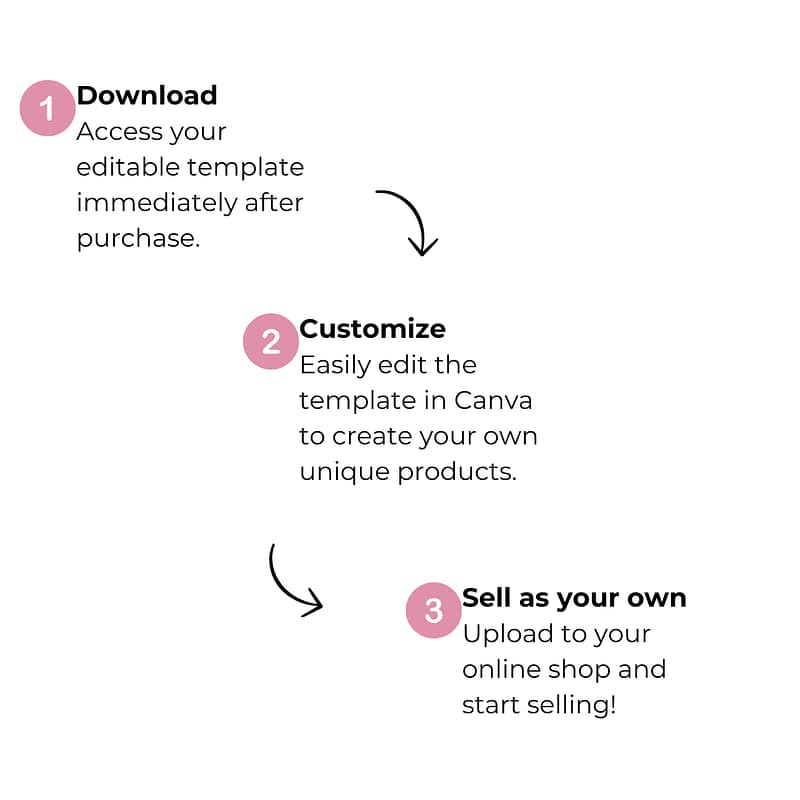 Free PLR: Spring Refresh Bundle | Snazzy Designs PLR